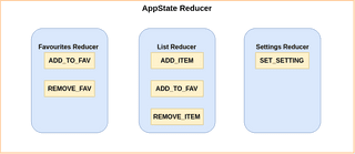 React - state management without libraries (with hooks) PART 2 - Blog ...