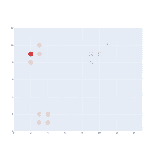 301 Moved Permanently