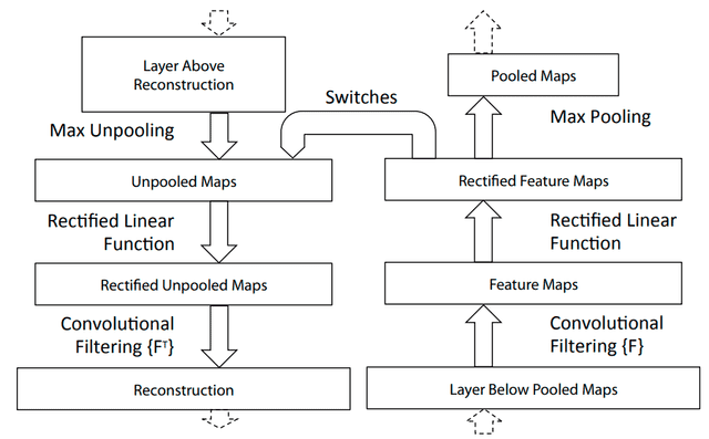 XAI Methods - Deconvolution - Blog by Kemal Erdem