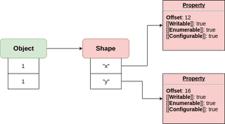 V8 function optimization - Blog by Kemal Erdem