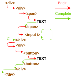 React performance tricks - Blog by Kemal Erdem
