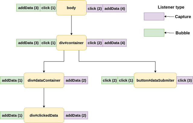 A modern guide to Events in JavaScript - Blog by Kemal Erdem