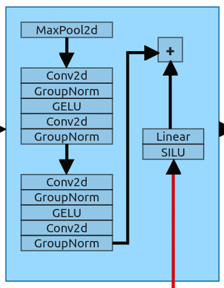 301 Moved Permanently
