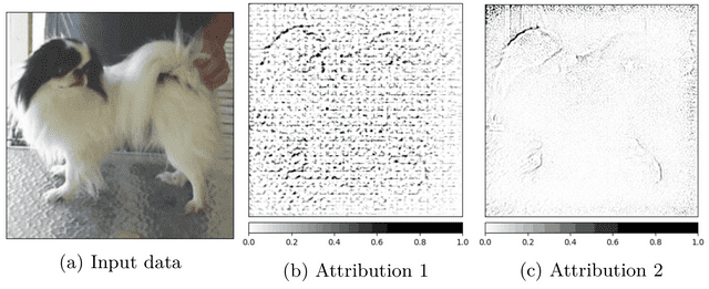 xai-methods-the-introduction-blog-by-kemal-erdem
