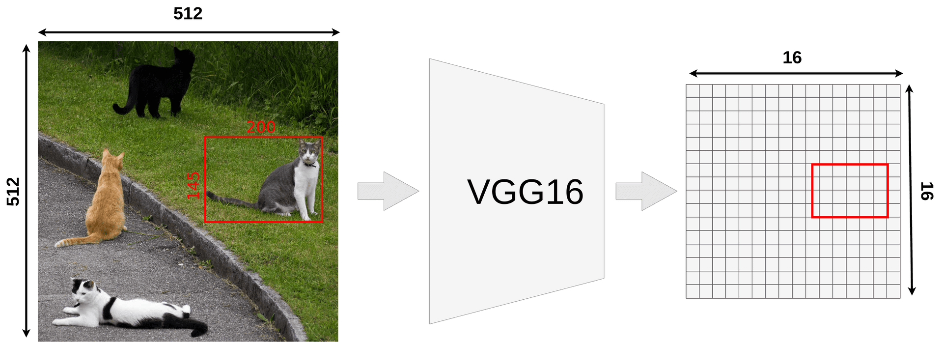 301 Moved Permanently