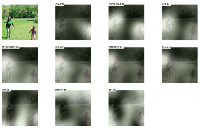 Introduction to Attention Mechanism - Blog by Kemal Erdem