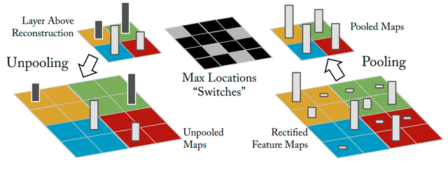 301 Moved Permanently