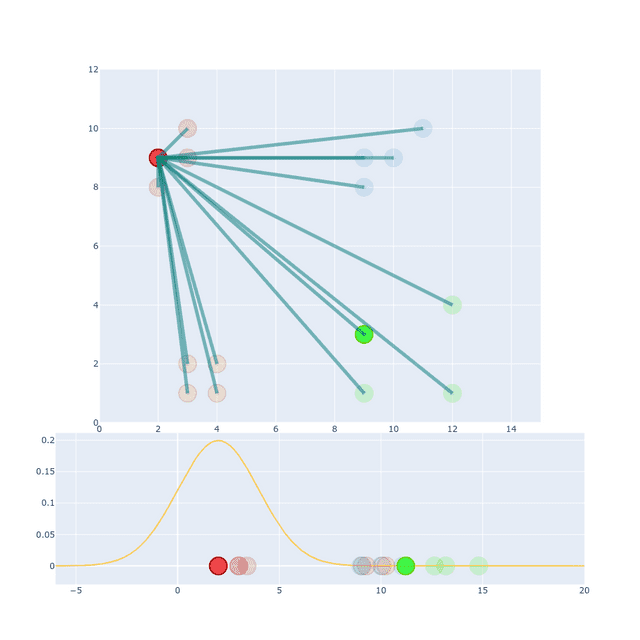301 Moved Permanently