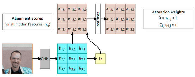 301 Moved Permanently