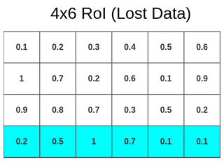 301 Moved Permanently