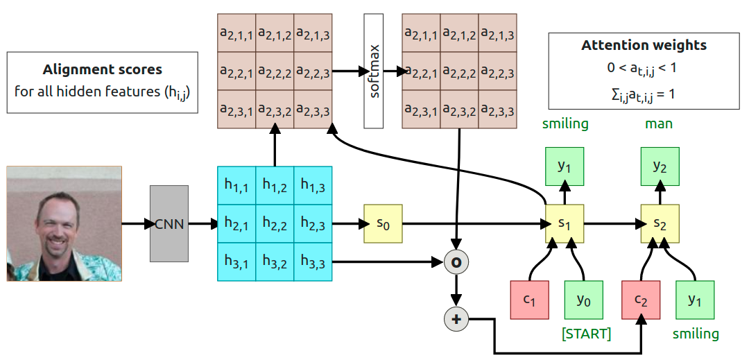 TPAMI期刊最终稿提交-CSDN博客