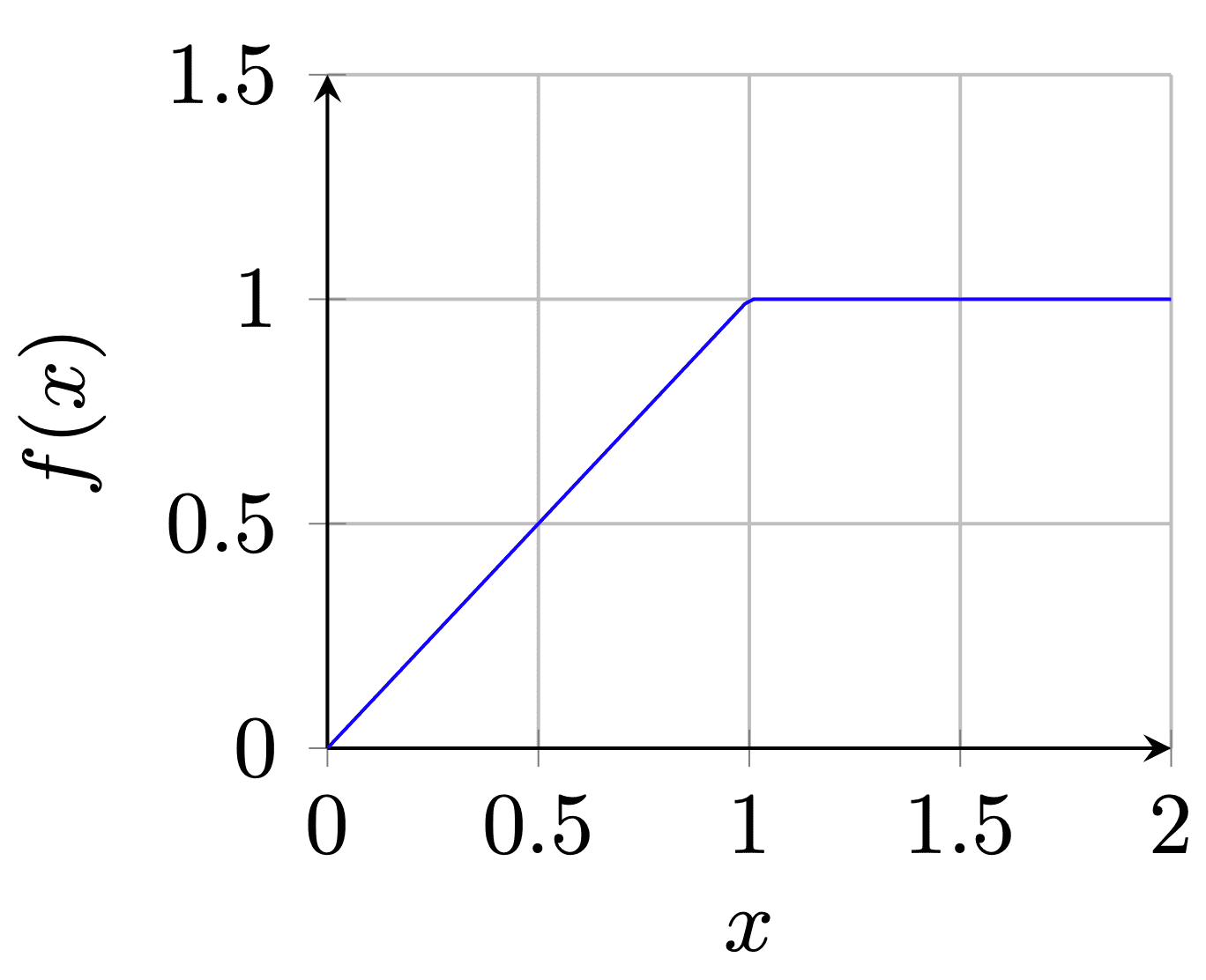 301 Moved Permanently